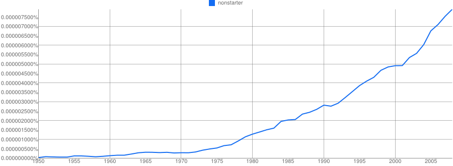“Nonstarter”