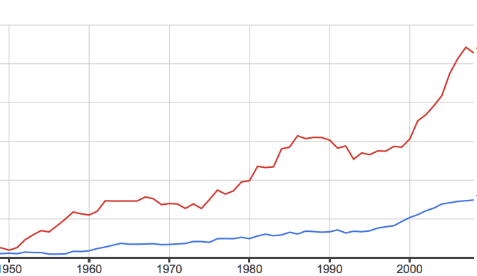 “The penny dropped”