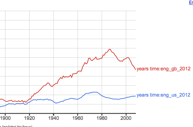 Years’ Time”