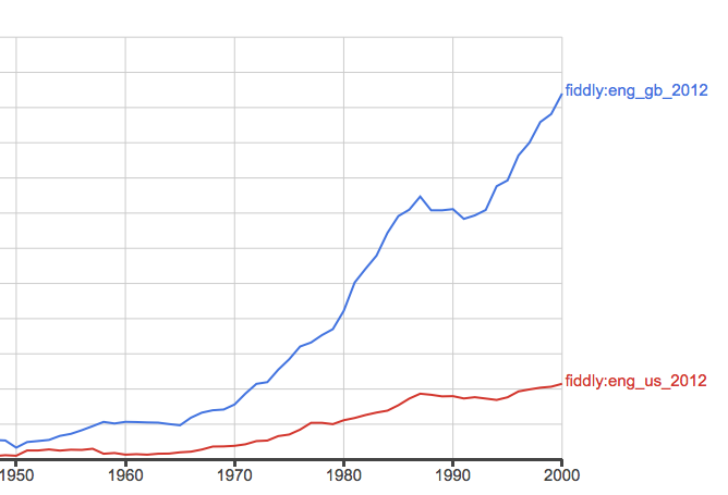“Fiddly”; “Fiddly Bits”