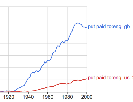 “Put paid” (500th post!)