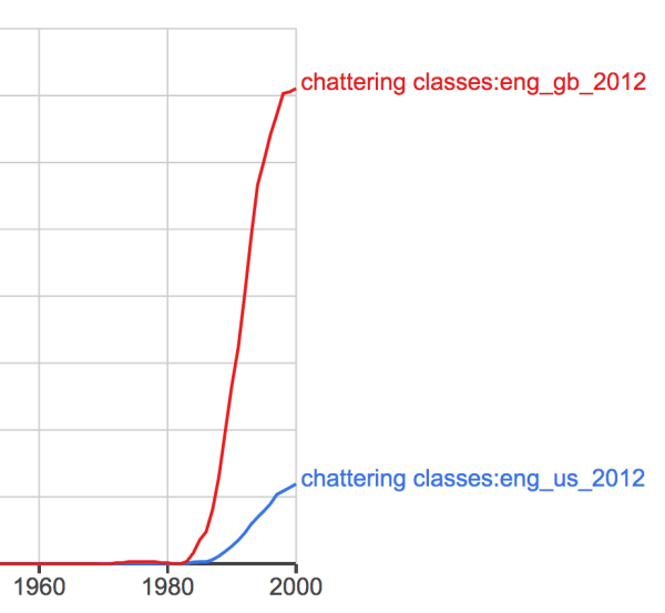 “Chattering class/es”