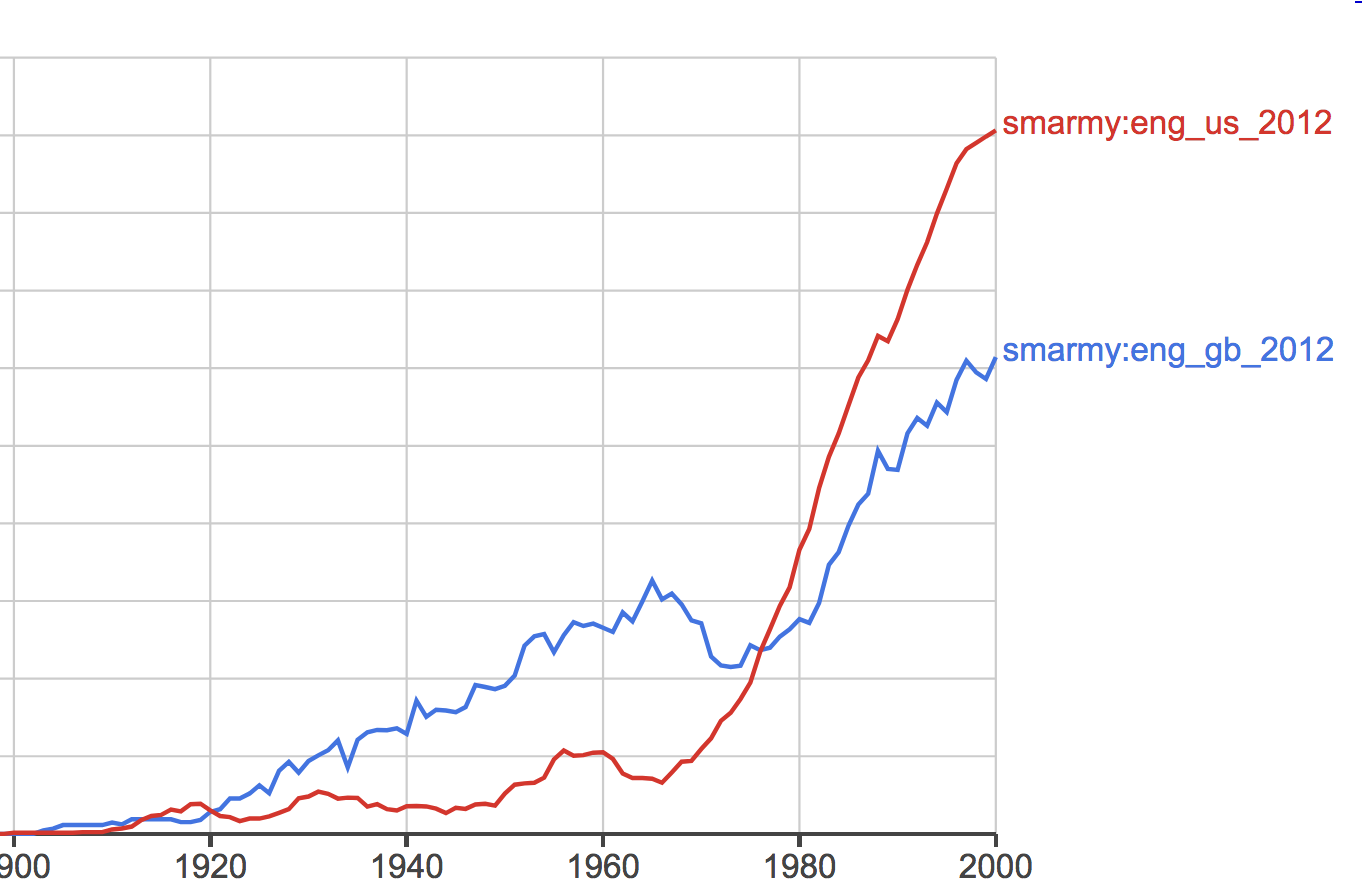 “Smarmy,” I