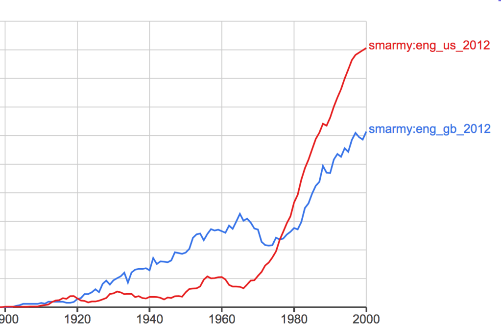“Smarmy,” I