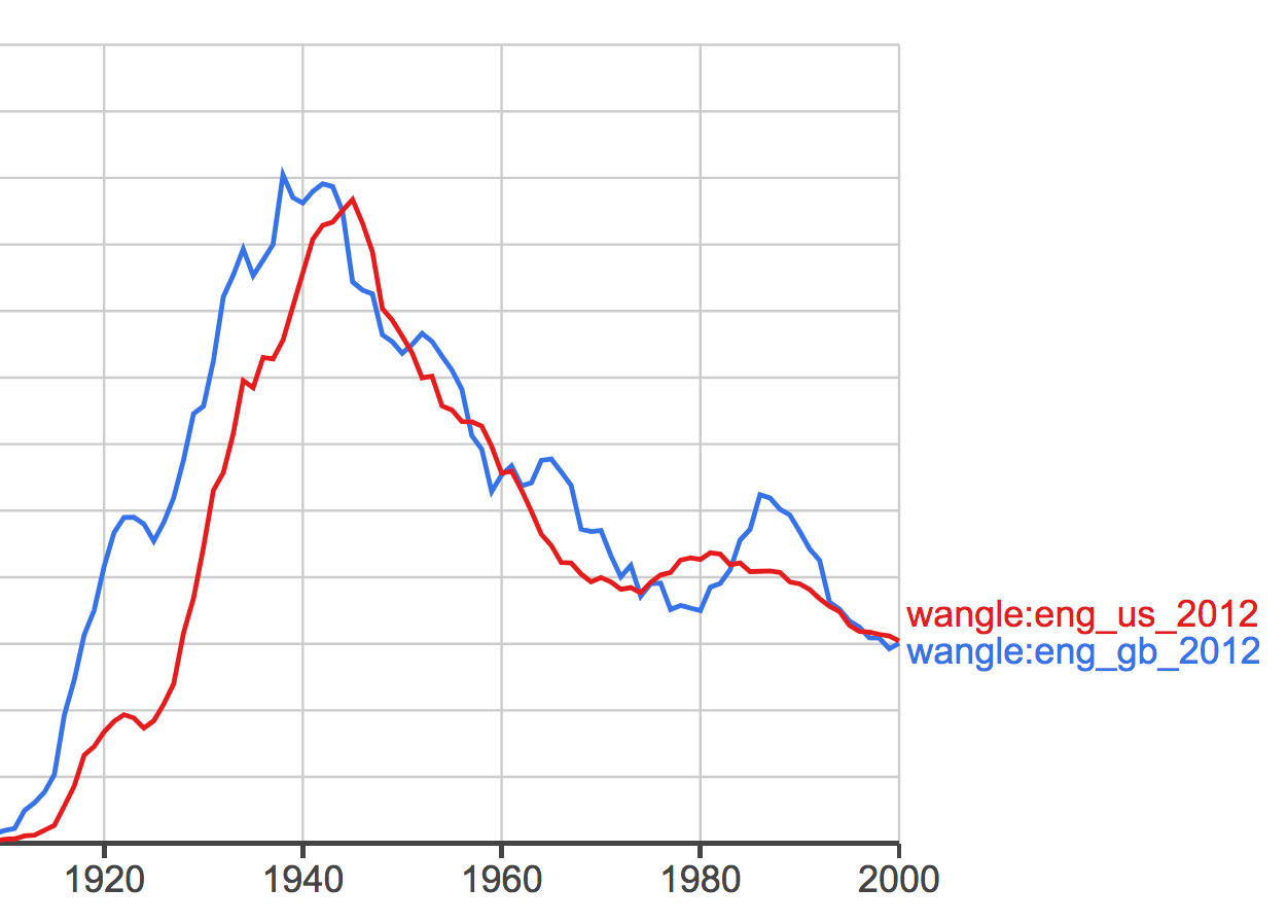 “Wangle”