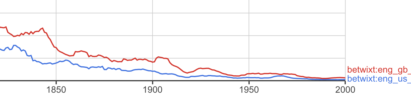 “Betwixt and Between”