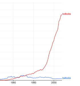 ‘Bollix’ [or ‘Bollocks’ or ‘Ballocks’] Up’